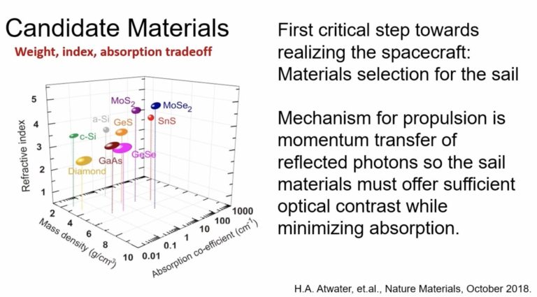 Breakthrough Starshot Photon Engines - Millions of Densely Packed ...