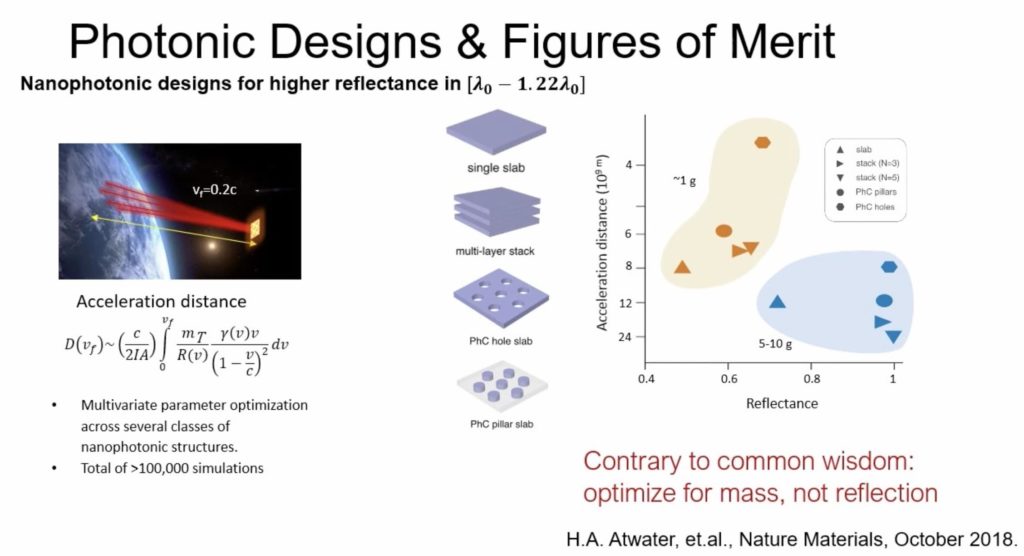 Breakthrough Starshot Photon Engines - Millions of Densely Packed Lasers | NextBigFuture.com