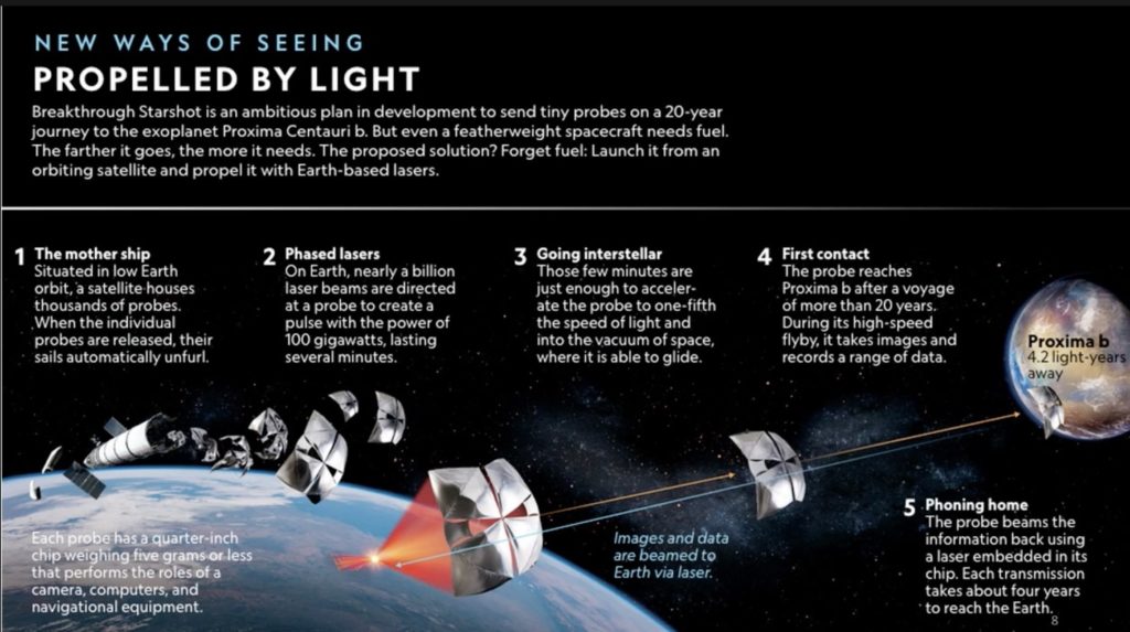 Breakthrough Starshot Photon Engines - Millions of Densely Packed ...
