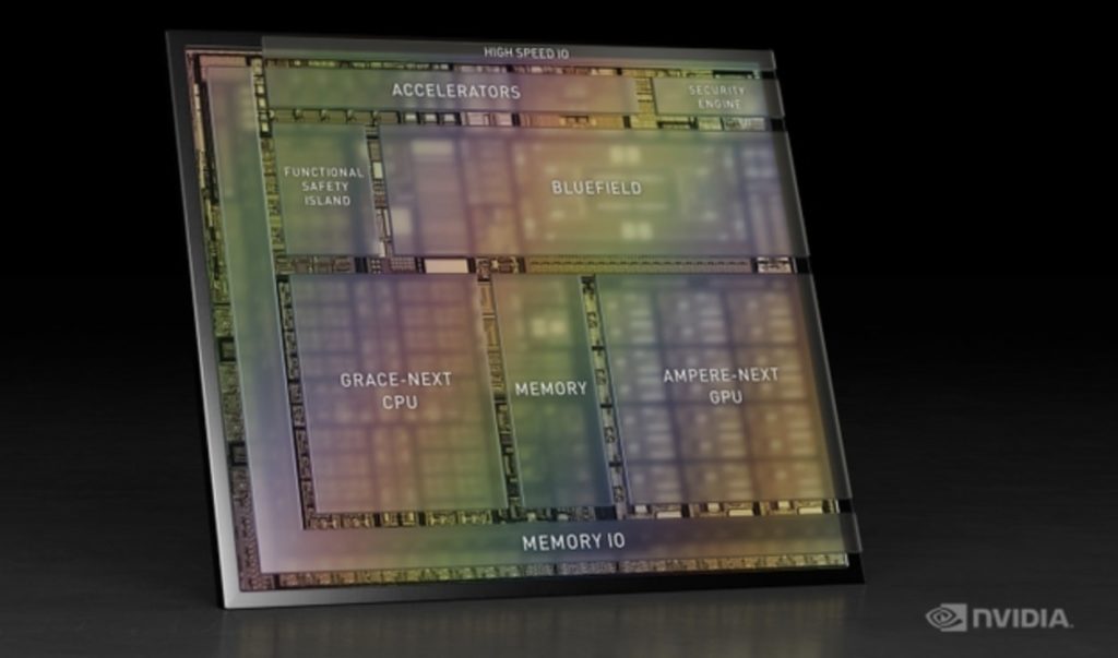 NVIDIA's Atlan and Hyperion Self Driving Platforms | NextBigFuture.com