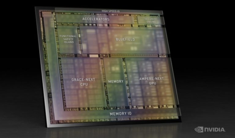 NVIDIA's Atlan and Hyperion Self Driving Platforms | NextBigFuture.com