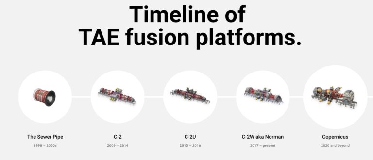 TAE Technologies Targets Commercial Nuclear Fusion by 2030 ...