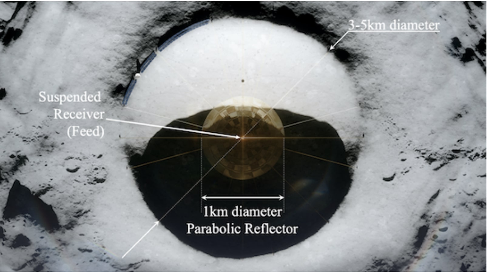 1000 Meter Wide Lunar Crater Radio Telescope for the Far Side of the ...