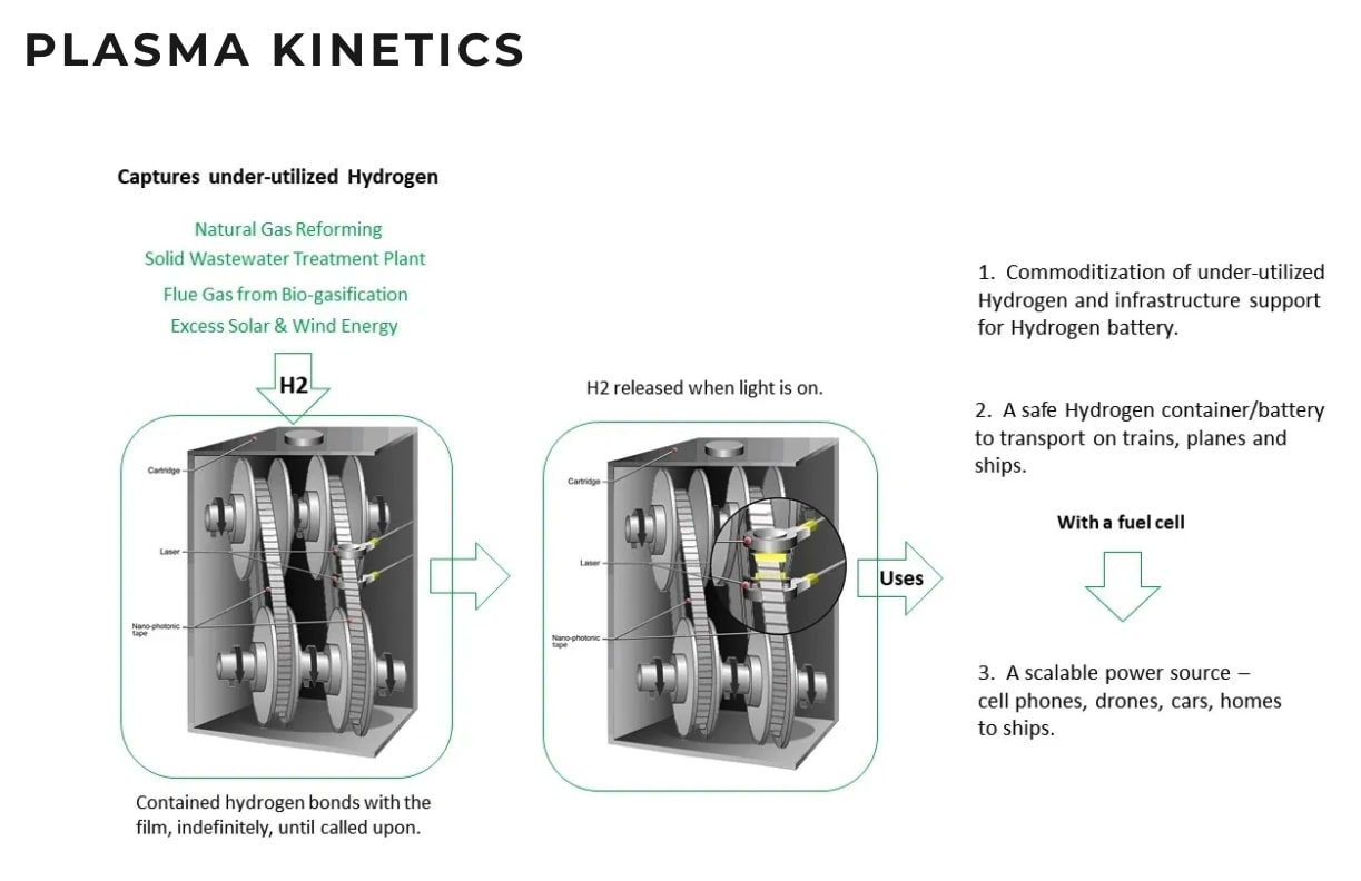 Plasma Kinetics Light-Activated Hydrides | NextBigFuture.com