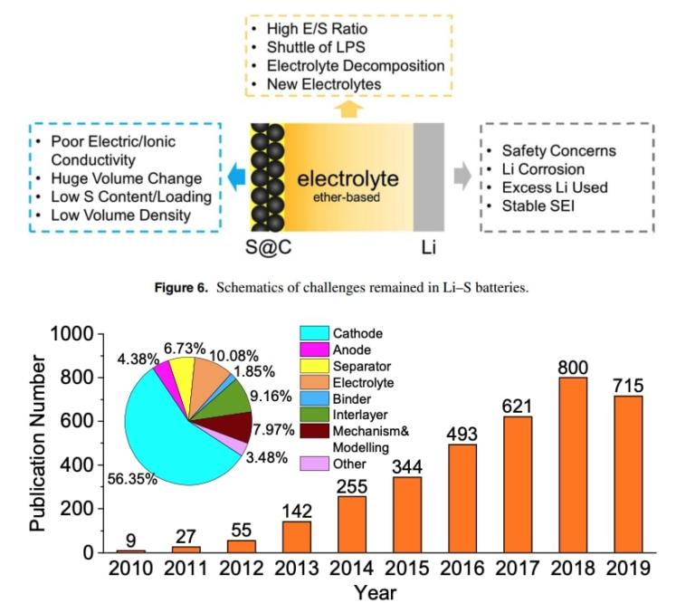 Battery Technology 2021 | NextBigFuture.com