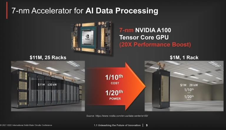 TSMC Roadmap to One Million Times Better Energy Efficient Compute ...