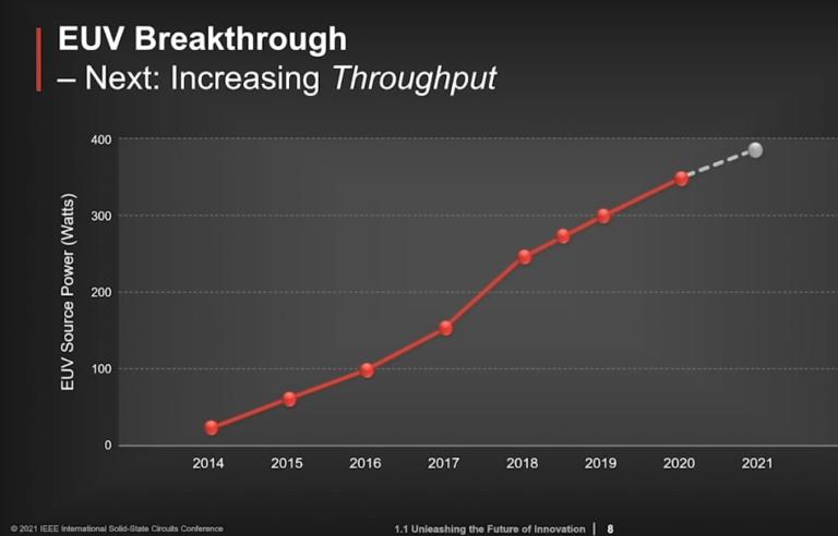 TSMC Roadmap to One Million Times Better Energy Efficient Compute ...
