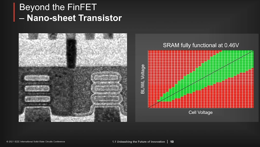TSMC Roadmap to One Million Times Better Energy Efficient Compute ...