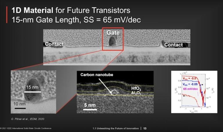 TSMC Roadmap to One Million Times Better Energy Efficient Compute ...