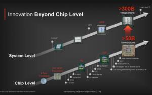 TSMC Roadmap to One Million Times Better Energy Efficient Compute ...