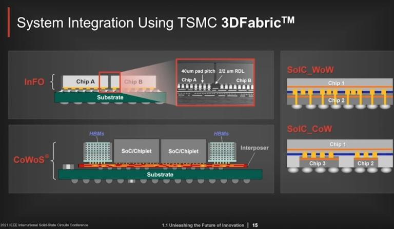 TSMC Roadmap to One Million Times Better Energy Efficient Compute Performance by 2040 ...