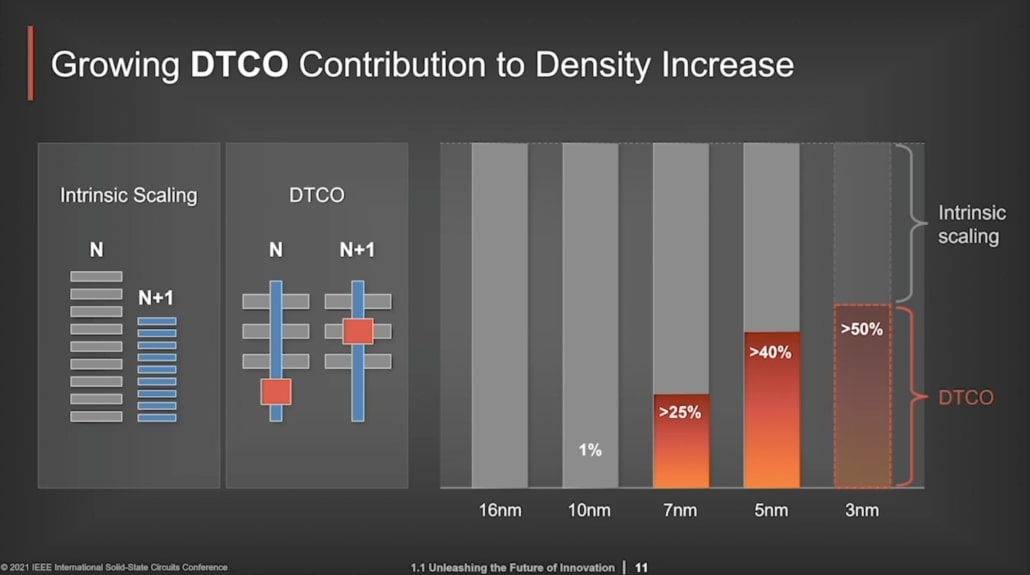 TSMC Roadmap to One Million Times Better Energy Efficient Compute ...