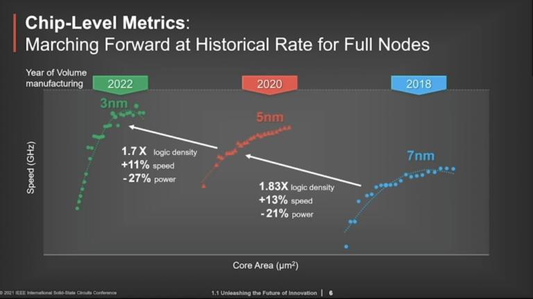 TSMC Roadmap to One Million Times Better Energy Efficient Compute ...