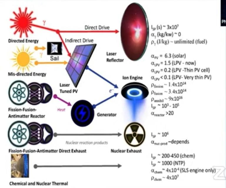 Experimental Results for Laser Pushed Propulsion | NextBigFuture.com