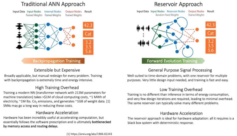 Reservoir Computing | NextBigFuture.com