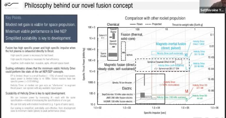 Pulsed Fusion Propulsion Progress | NextBigFuture.com