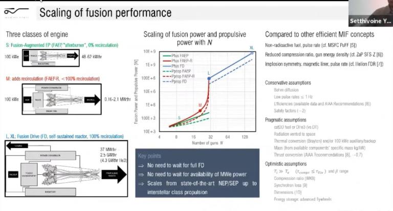 Pulsed Fusion Propulsion Progress | NextBigFuture.com
