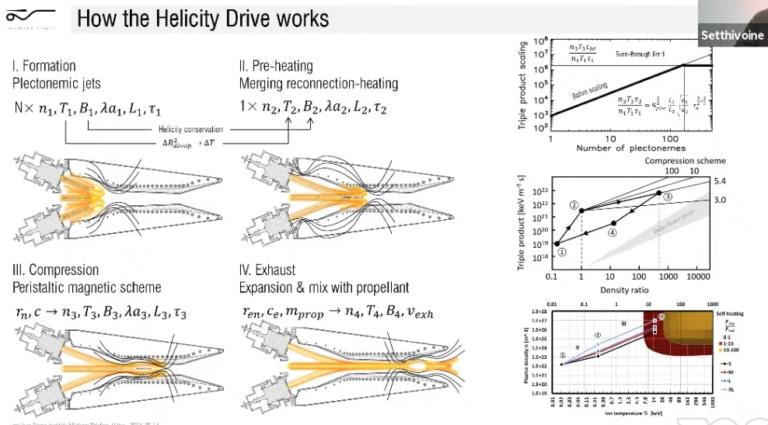 Pulsed Fusion Propulsion Progress | NextBigFuture.com