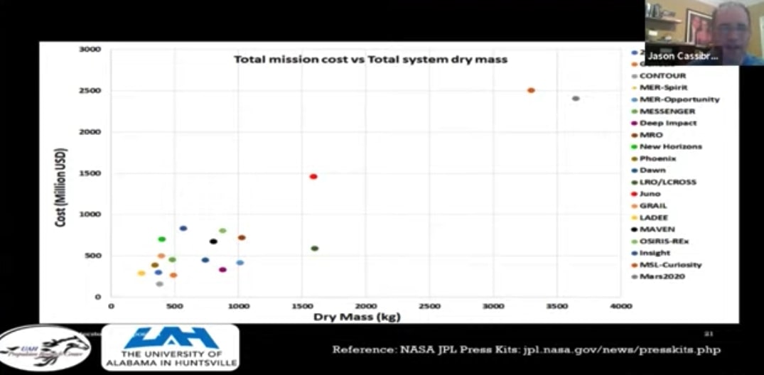 Near Term Pulsed Fusion Propulsion | NextBigFuture.com