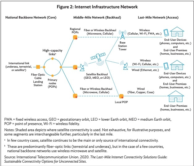 3+ Billion Potential SpaceX Starlink Customers | NextBigFuture.com