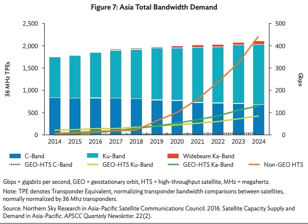 3+ Billion Potential SpaceX Starlink Customers | NextBigFuture.com
