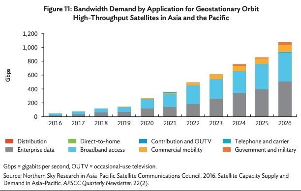 3+ Billion Potential SpaceX Starlink Customers | NextBigFuture.com