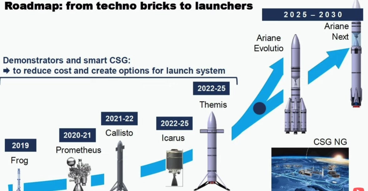 Ariane NEXT Unfunded Vision | NextBigFuture.com