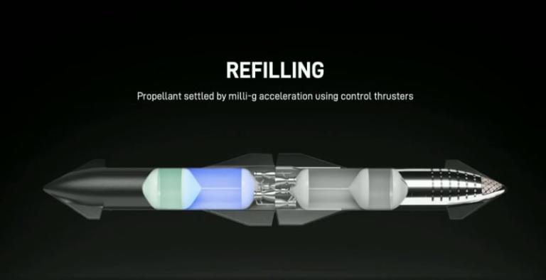 NASA Formalizes SpaceX Orbital Refueling Demo Contract | NextBigFuture.com