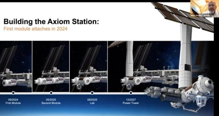 Axiom Space Station | NextBigFuture.com