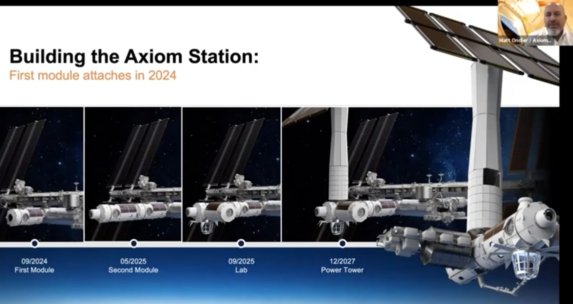 Axiom Space Station | NextBigFuture.com