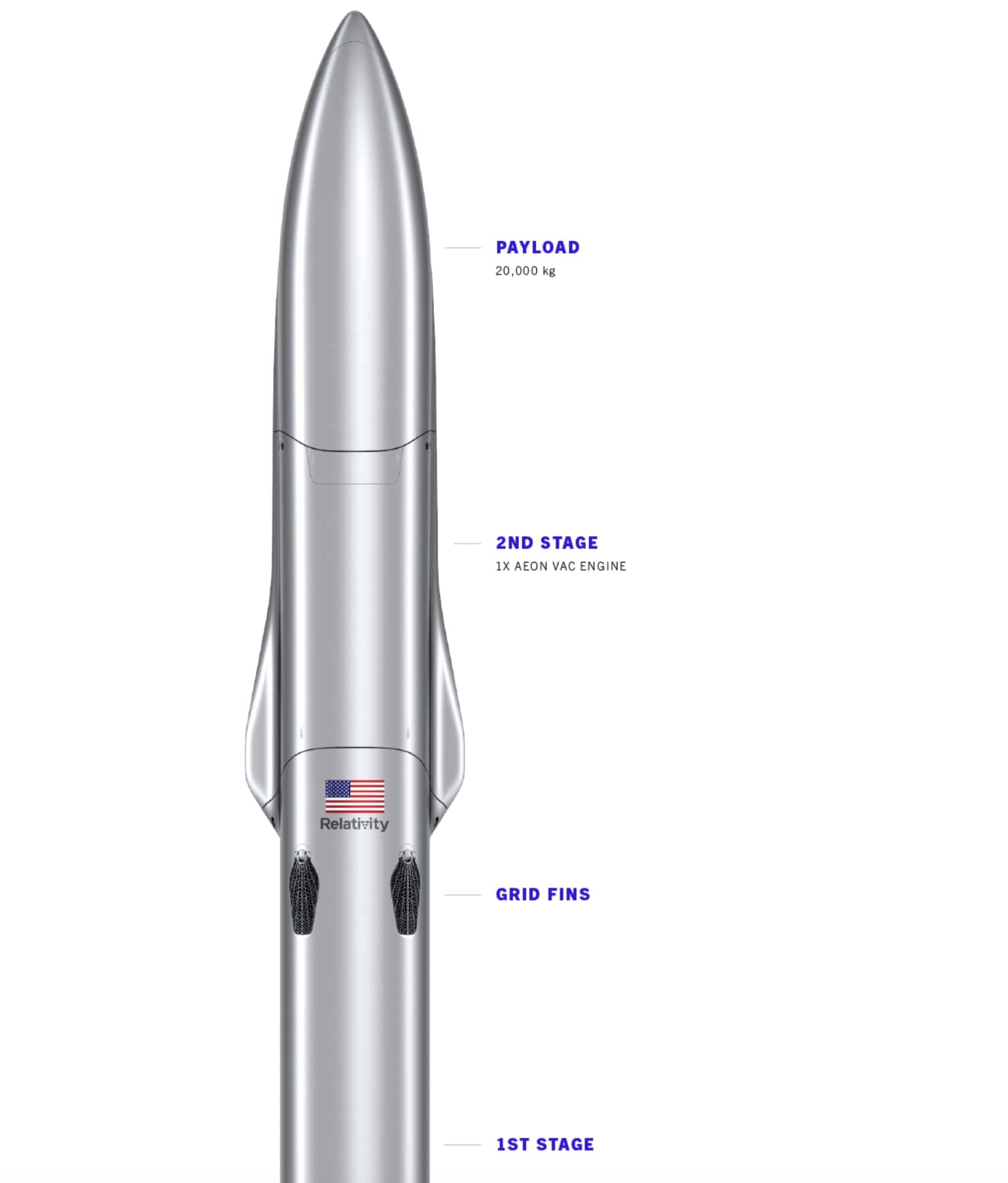 Relativity Space Will Make 3D Printed Reusable Rocket at Near Falcon 9 ...