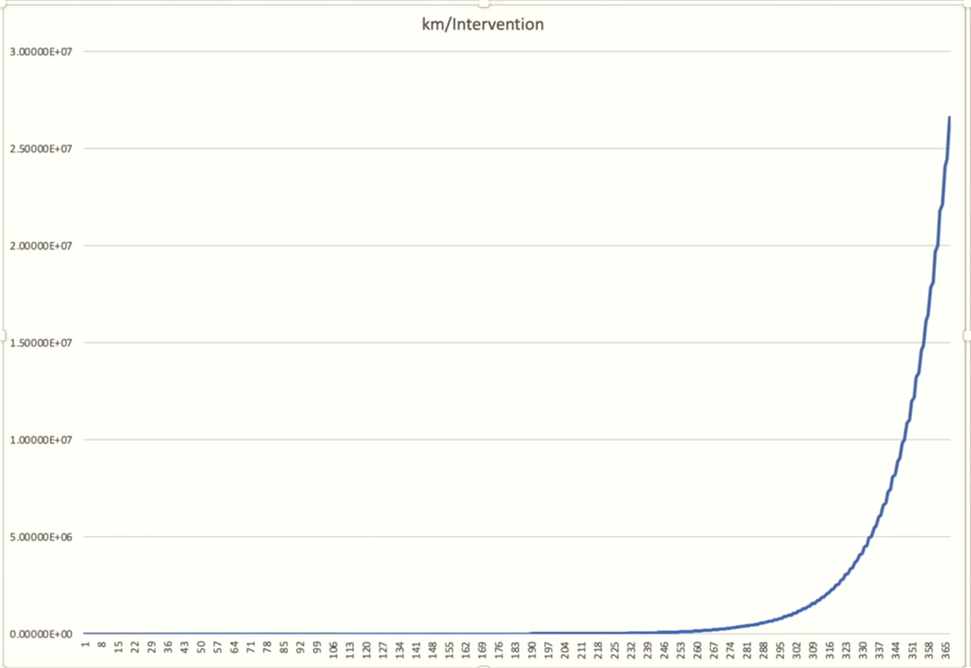 Prediction that Tesla Will Solve FSD by Mid-2022 | NextBigFuture.com
