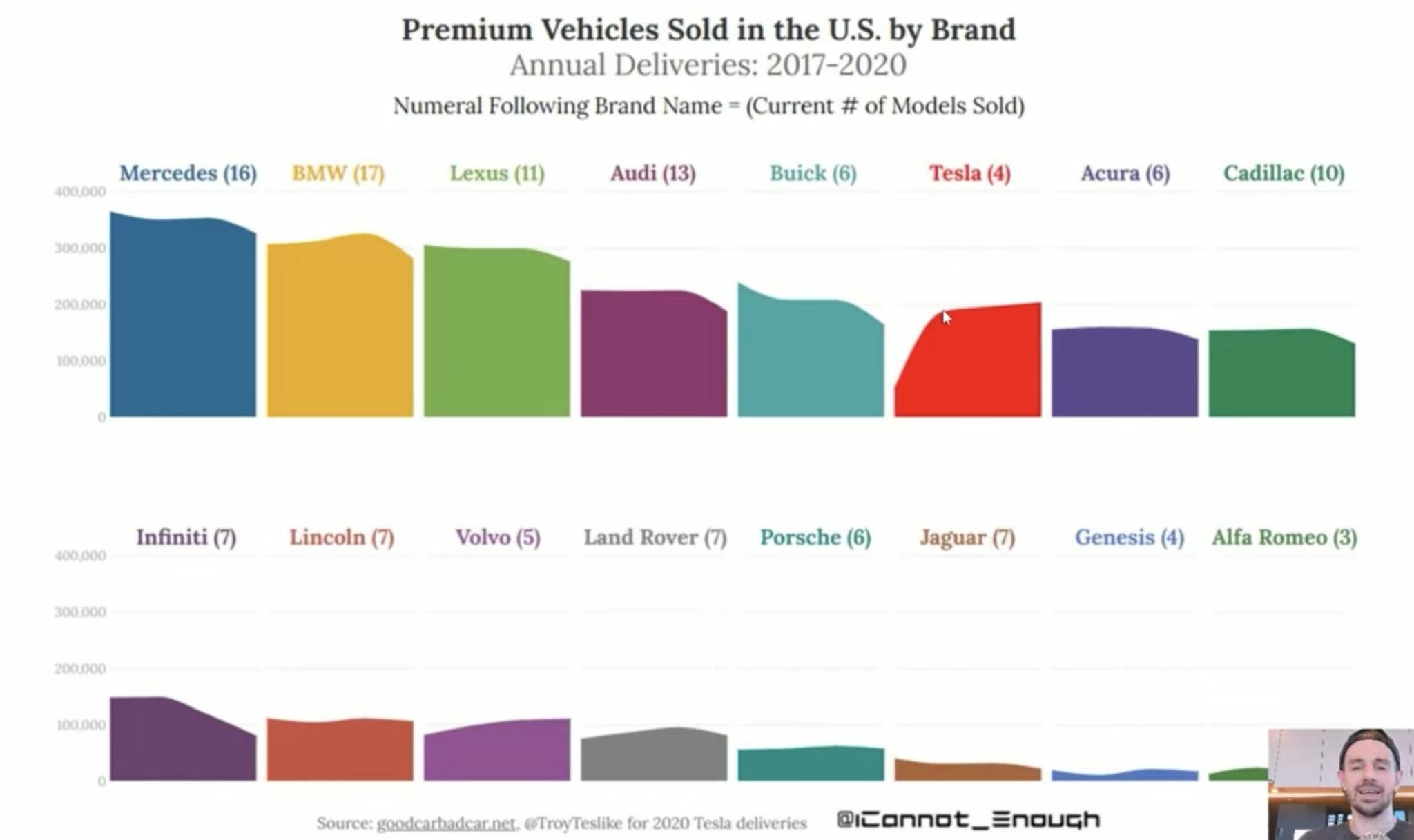 Detailed Tesla Income Projections | NextBigFuture.com