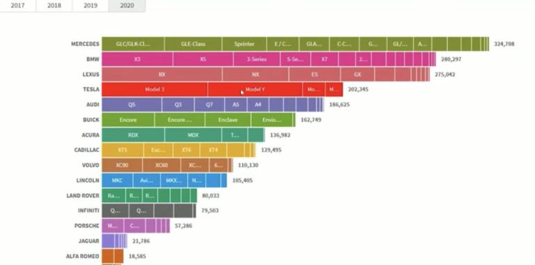 Detailed Tesla Income Projections | NextBigFuture.com