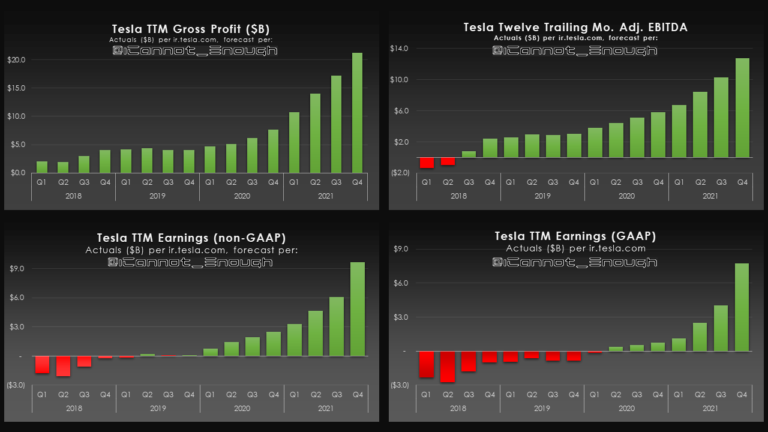 Detailed Tesla Income Projections | NextBigFuture.com