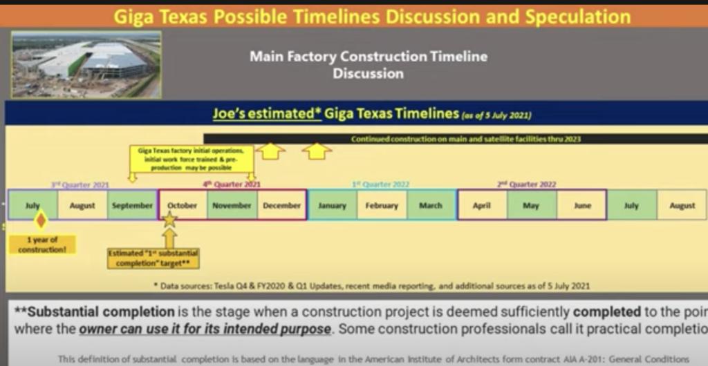 Tesla Texas and Berlin Tiny Production Q4 2021 and Production Ramp Q1 ...