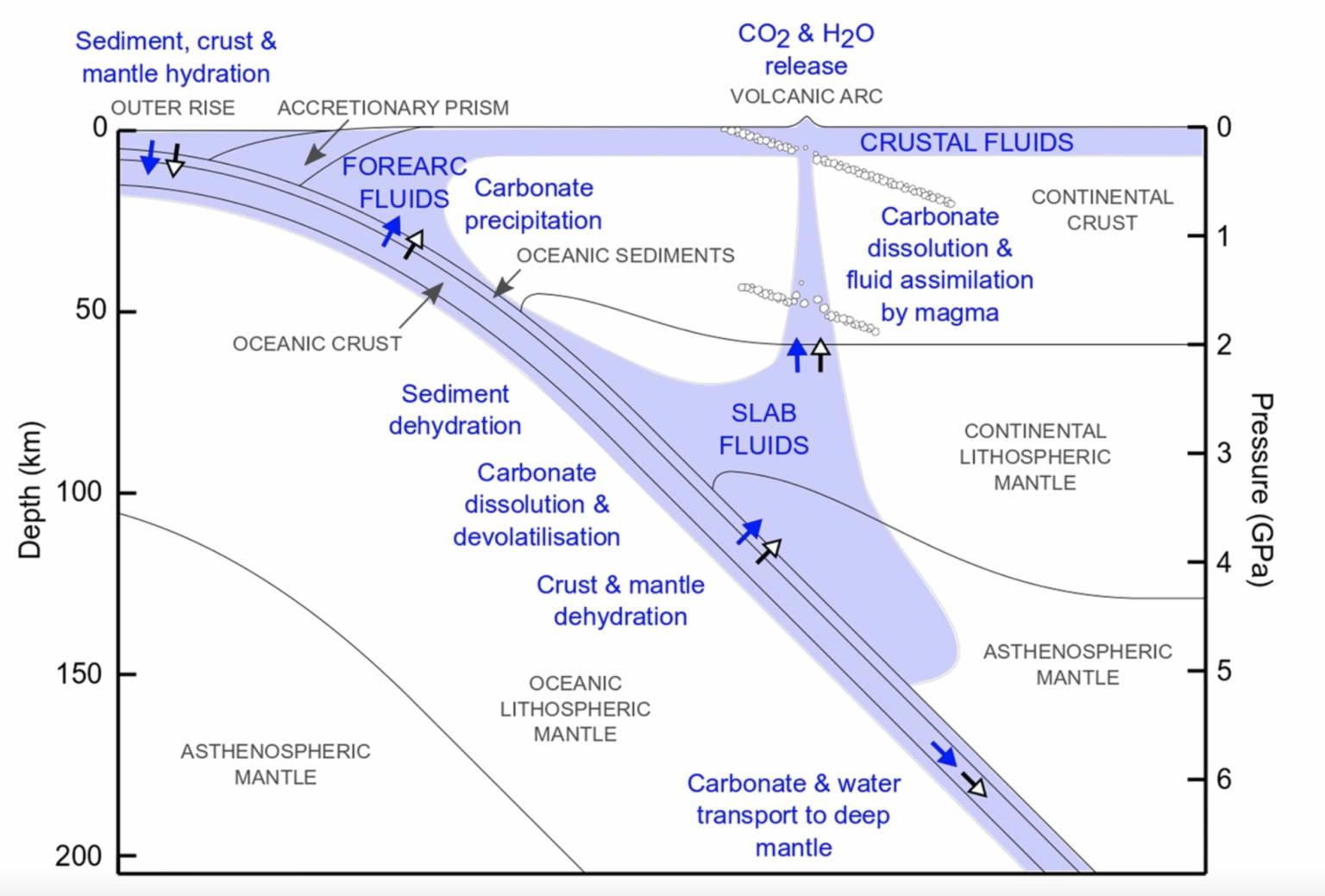More Carbon Could Be Stored Deep in the Earth | NextBigFuture.com
