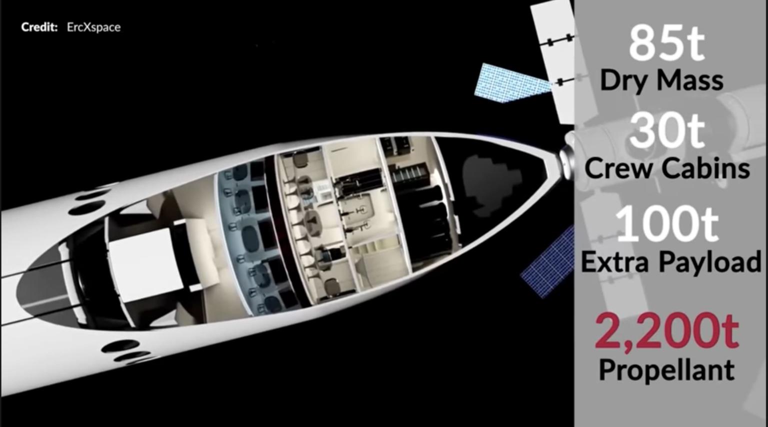 Eleven Refuelings for Complete SpaceX Lunar Mission | NextBigFuture.com