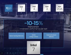 Intel New EMIB Chip and Technology Plans | NextBigFuture.com