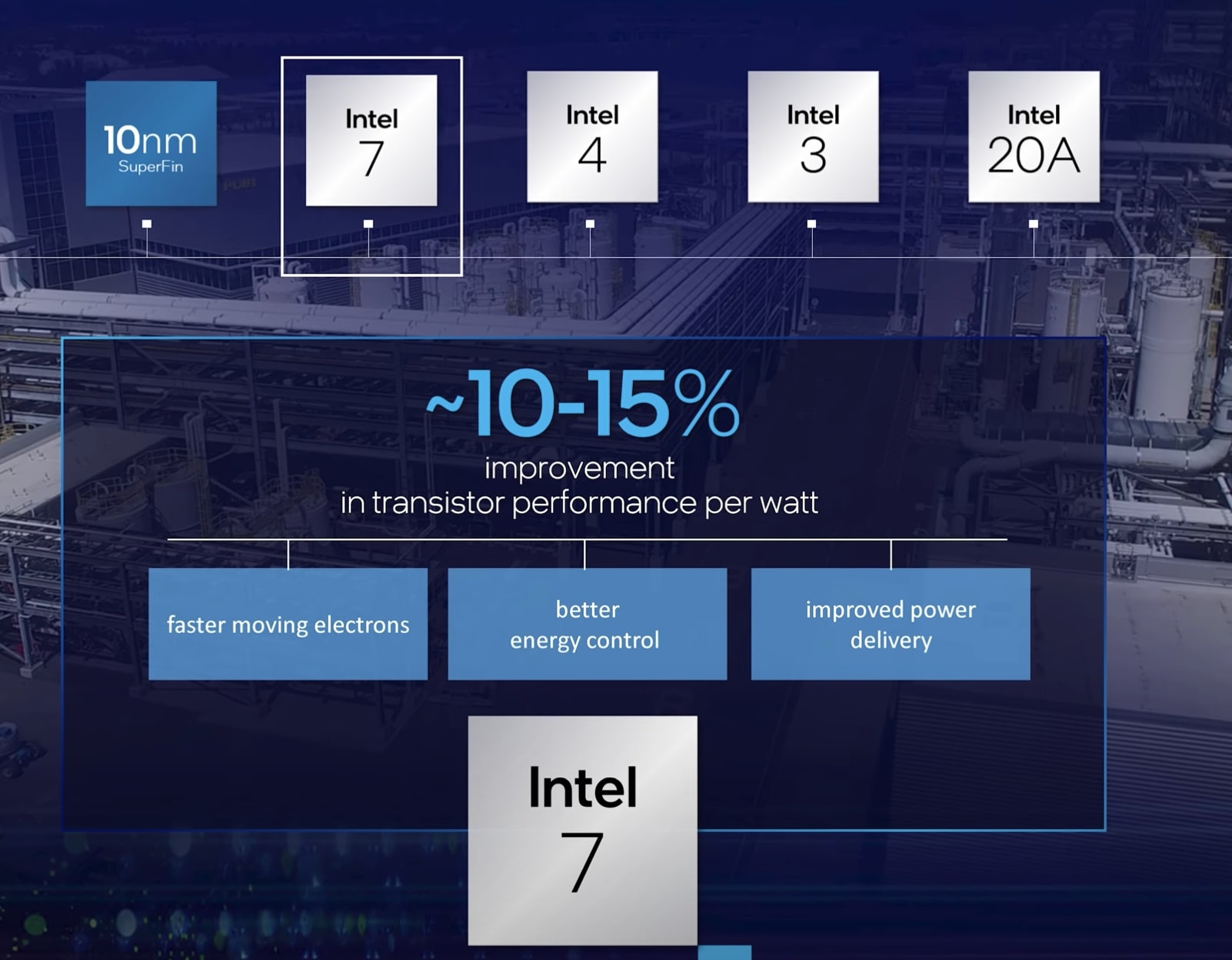 Intel New EMIB Chip and Technology Plans | NextBigFuture.com