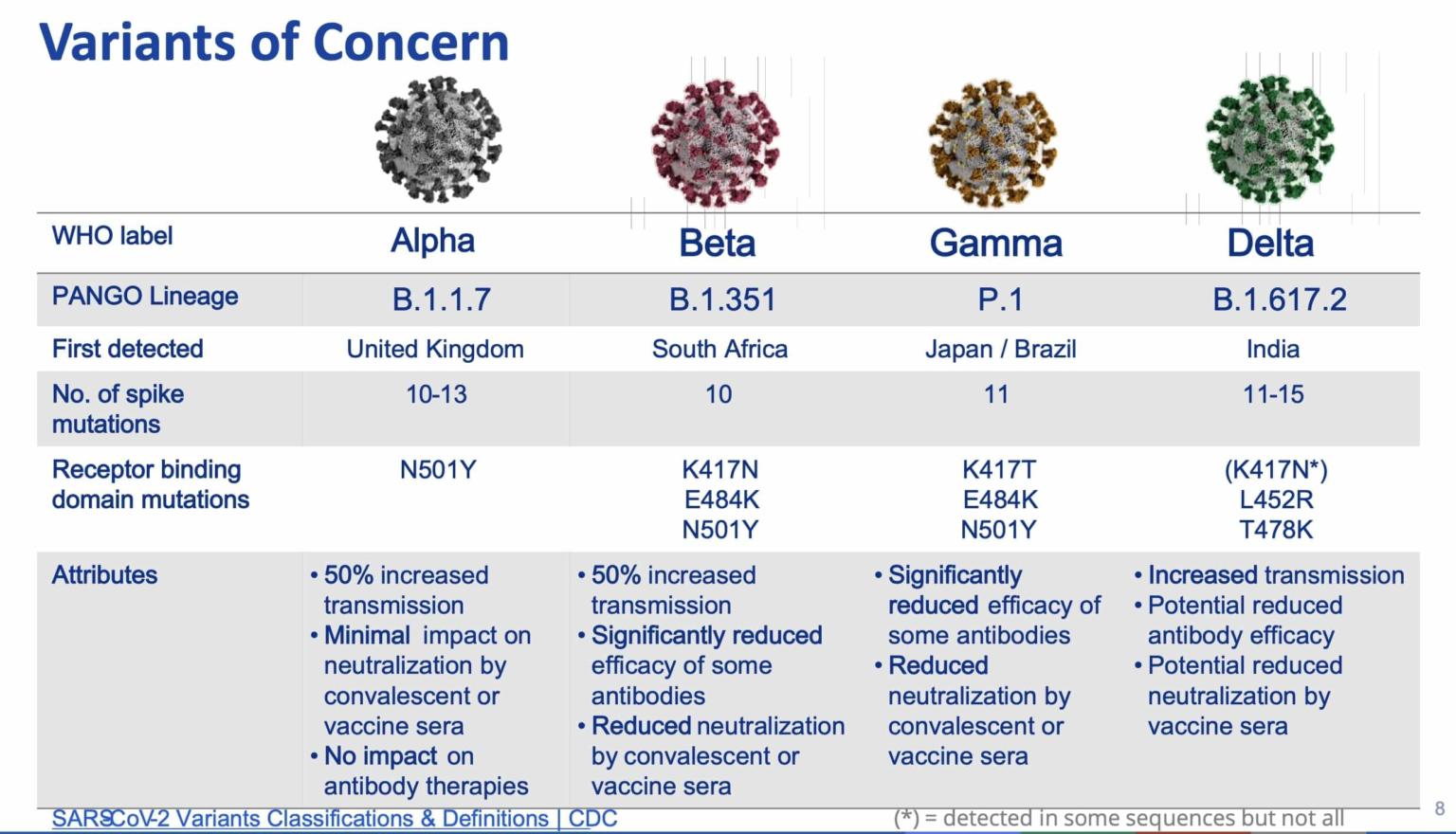 CDC Shows Vaccines Reduced Effectiveness Vs Delta Covid Variant ...