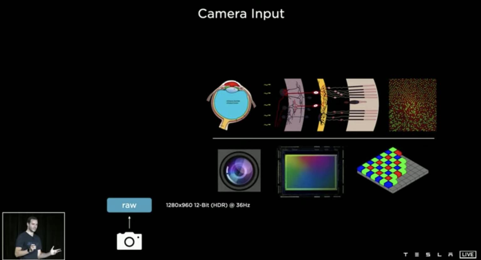 Tesla AI Day Part 1 | NextBigFuture.com