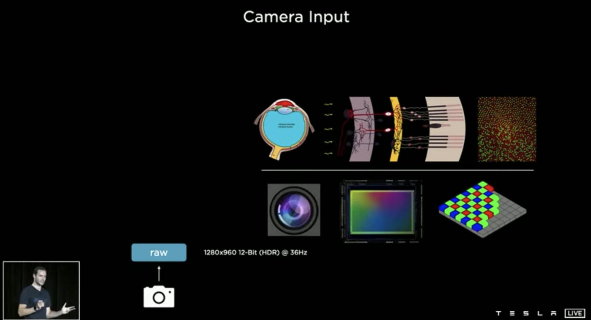 Tesla AI Day Part 1 | NextBigFuture.com