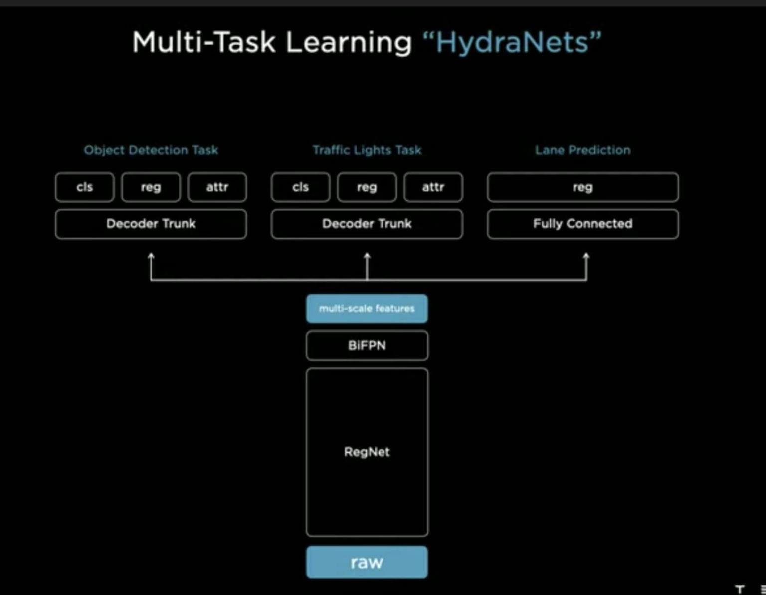 Tesla AI Day Part 1 | NextBigFuture.com