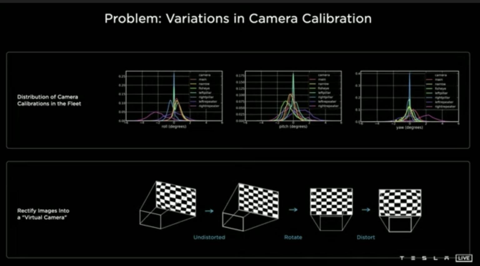 Tesla AI Day Part 1 | NextBigFuture.com