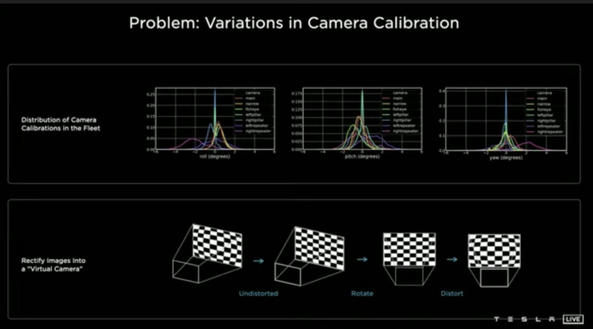 Tesla AI Day Part 1 | NextBigFuture.com