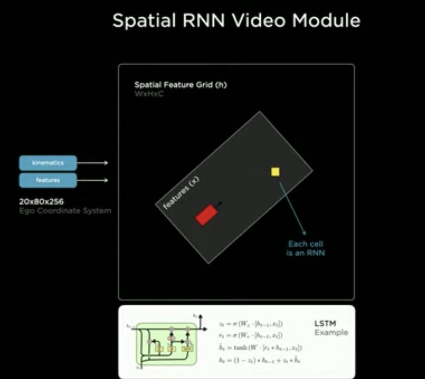 Tesla AI Day Part 1 | NextBigFuture.com