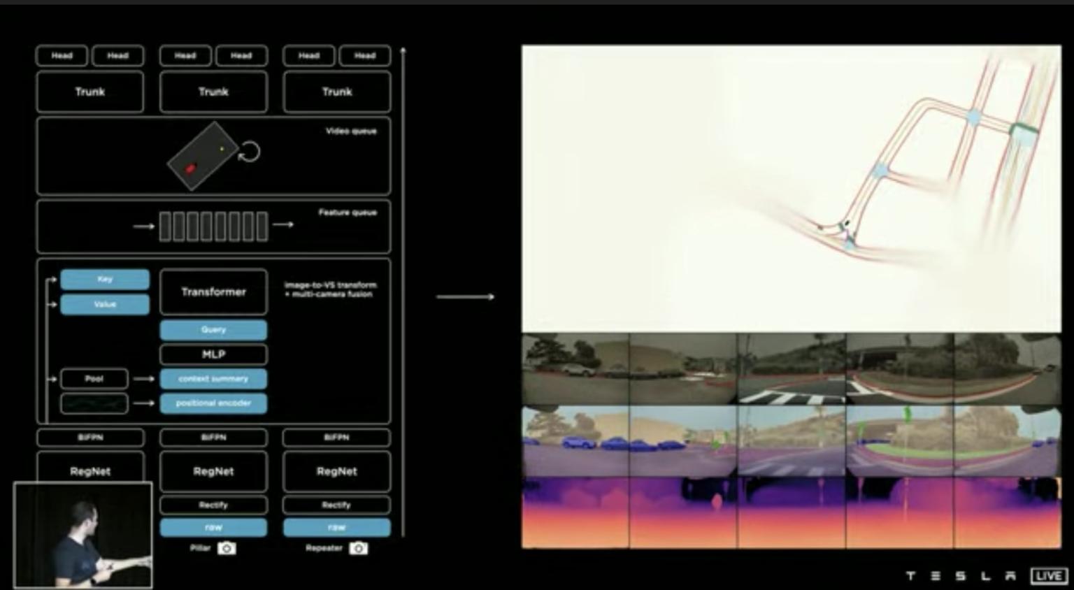 Tesla AI Dojo Training as a Service Could Compete with Amazon and ...