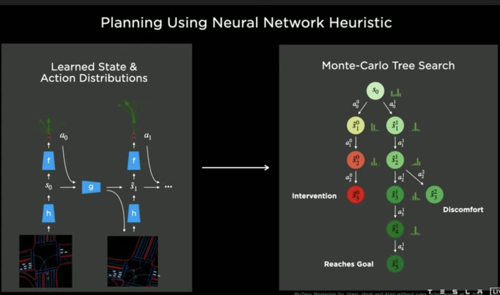 Tesla AI Day Part 1 | NextBigFuture.com
