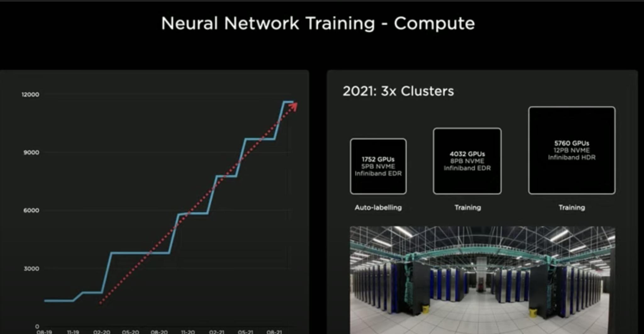 Tesla AI Day Part 2 - Simulation and Dojo AI Training Exaflop Pod ...